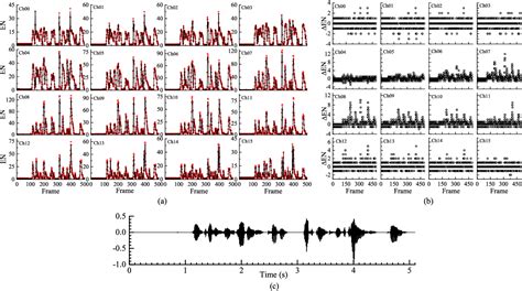 Figure 4 From Design Of An Always On Deep Neural Network Based 1 Mu W Voice Activity