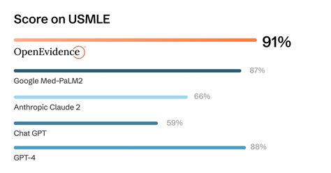 Openevidence Announcements