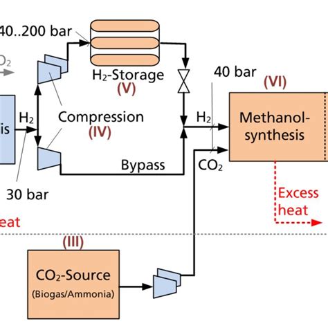 Economics Carbon Dioxide Avoidance Cost Of Methanol Production Based On Renewable Hydrogen And