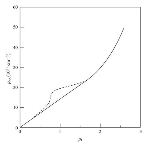 Critical Point Effects On The Local Density A Radial Distribution