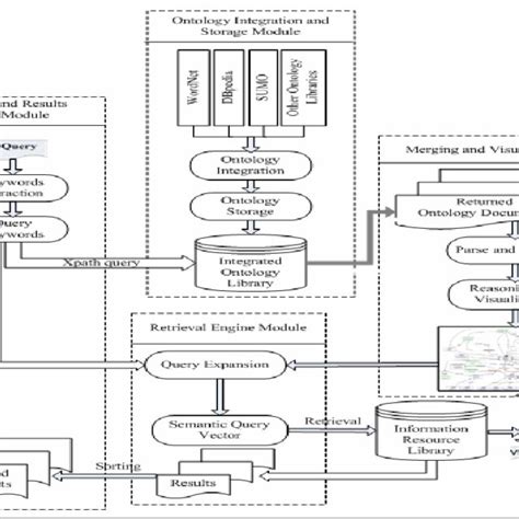 Automatic Semantic Retrieval And Visualization Model Download