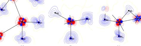 Static Deformation Density Around The Y Atom In The A Mirror Plane Download Scientific