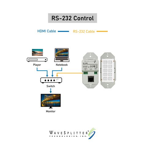 10 Button Ip And Rs 232 Enabled Keypad Controller Wavesplitter Indonesia