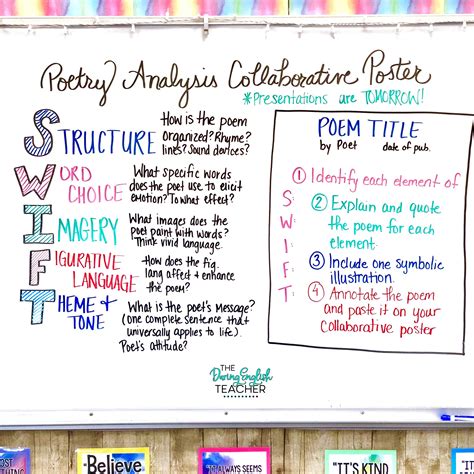 Poetry Analysis Collaborative Poster Project For Secondary Ela The Daring English Teacher