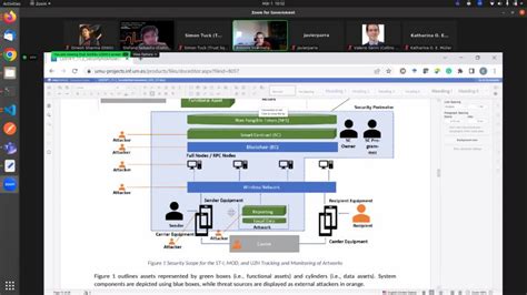 Iot Security Lifecyclemanagement Onboarding Certify Eu