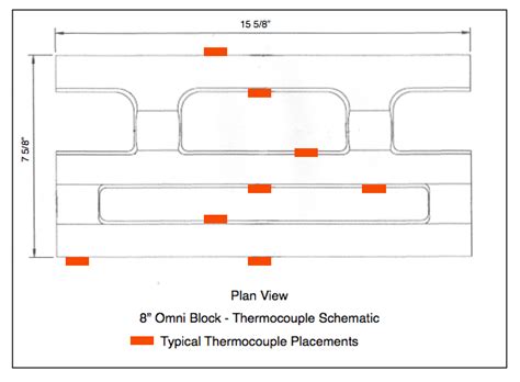 Thermocouple Monitoring Omniblock