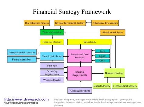 Financial Strategy Framework Economy Gdp