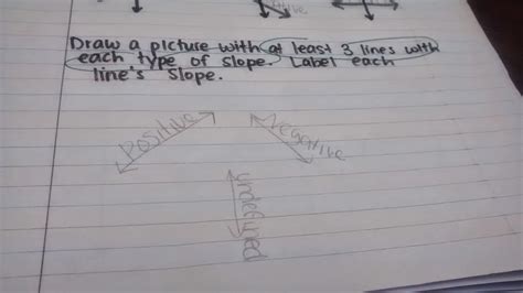 Slope Art Assignment Math Love