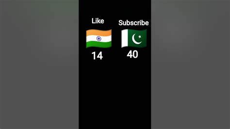 India Desh Ko P Youtube