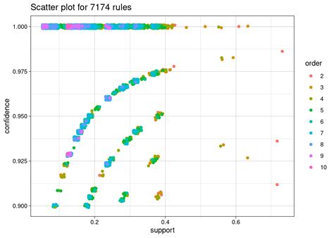 Chapter 4 Classification Alternative Techniques An R Companion For Introduction To Data Mining