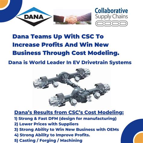 Costmodeling Dana Supplychain Newbusiness Teamsup Drivetrain