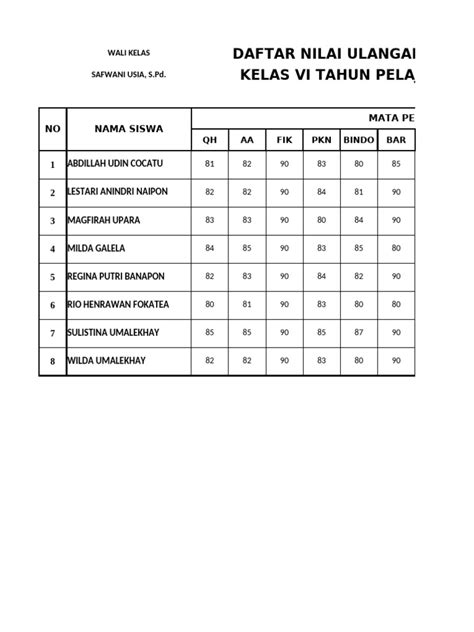 Daftar Nilai Siswa Mis Wai Ina Pdf