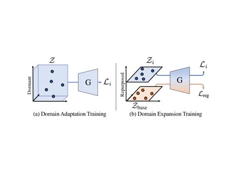 Domain Expansion Of Image Generators Deepai