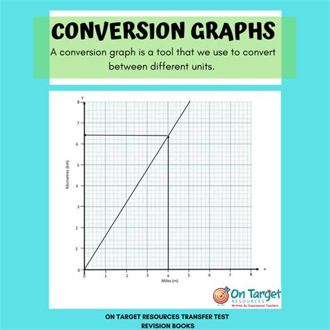 Conversion Graphs Worksheets Pdf Conversion Graphs