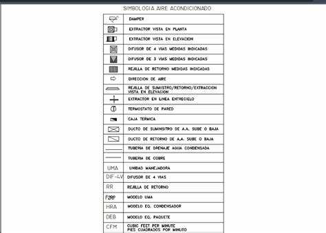 Simbologia Distribucion Aire Acondicionado 9 73 Kb Bibliocad