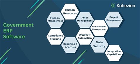 Government Erp Software