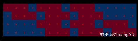 【图解】卷积和反卷积过程convolutionanddeconvolution 知乎