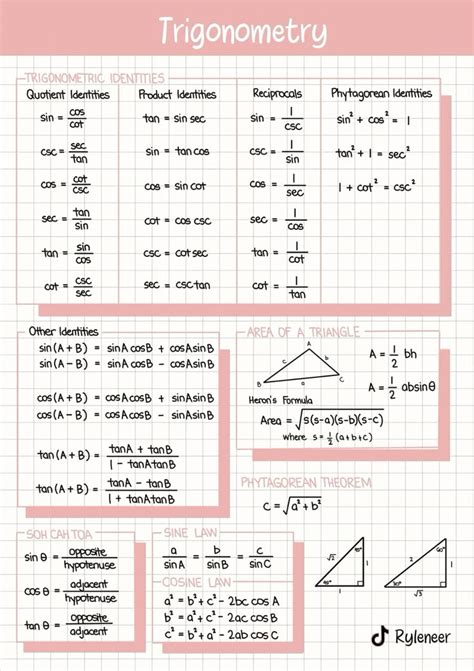 Trigonometry Cheat Sheet Equation Cheat Sheet Trig Functions