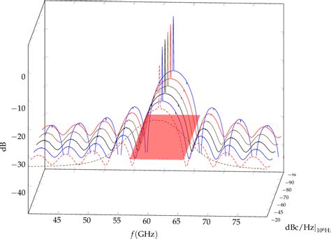Figure 11 From Design Of A High Power Ook Modulator And Verification
