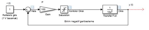 Solved In The Control System Whose Block Diagram Is Given Chegg
