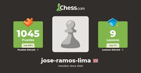 Jose Lima Jose Ramos Lima Chess Profile