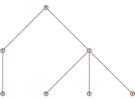 SageMath Documentation Html En Reference Graphs Sage Graphs