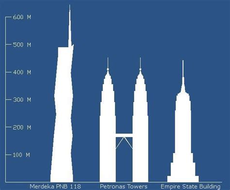 Pnb118 Menara Paling Tinggi Di Malaysia Wayne Harraz