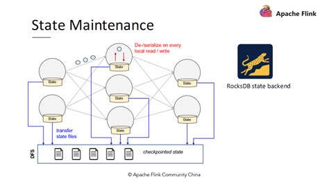 Apache Flink Fundamentals Basic Concepts By Alibaba Cloud Medium