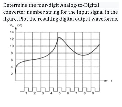 Solved Determine The Four Digit Analog To Digital Converter
