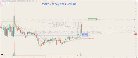 Saham Sdpc Pt Millennium Pharmacon International Tbk Stockbit