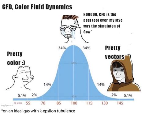 The Three Types Of Cfd Engineers ·