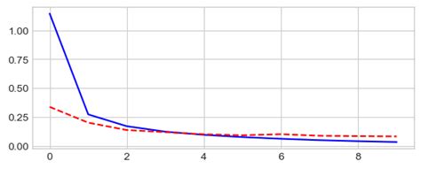 Multilayer Perceptron Mlp — Statistics And Machine Learning In Python