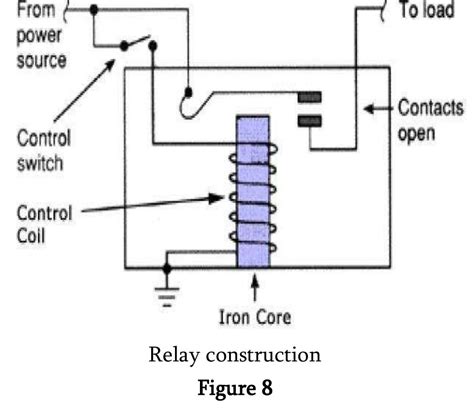 The Diagram Shows An Inner Section Diagram Of A Relay