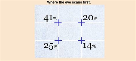 rule of thirds web design using layout secrets for better conversions
