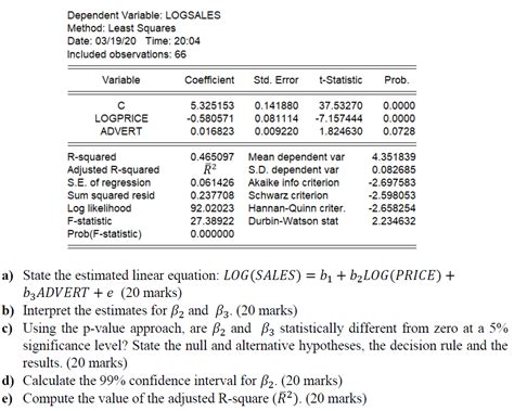 Solved The Following Table Is The Regression Results From Chegg