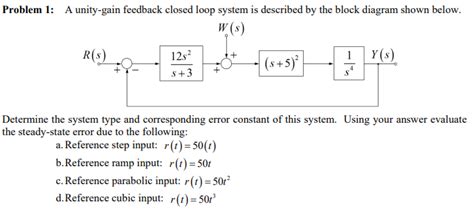 Solved Problem 1: A unity-gain feedback closed loop system | Chegg.com