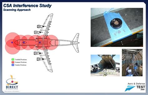 Ddi Dense Point Cloud Processing Presentation Oct2009 Ppt