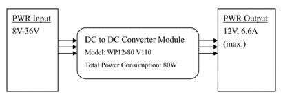 Wide Voltage Range Power Input Solution Wal Technology