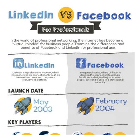Linkedin Vs Facebook Pdf