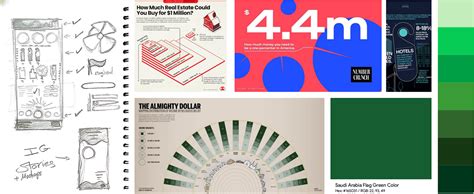 Knight Frank Data Visualization Infographic Design On Behance