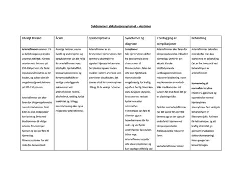 Sykfar Eksamen 2023 Matrise Sykdommer I Sirkulasjonssystemet Arytmier Utvalgt Tilstand