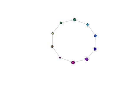 Various Vertex Shapes When Plotting Igraph Graphs — Shapes • Igraph