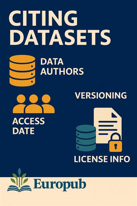 Citing Software And Code — Complete Academic Guide Scientific News