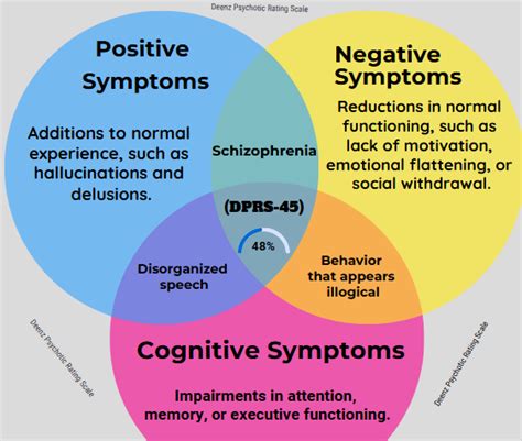 Codependency Test Am I Codependent