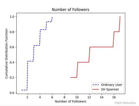 Easygraph:全面高效的图分析与社会计算开源工具 Csdn博客 Easygraph:全面高效的图分析与社会计算开源工具 Csdn博客