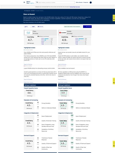 Compare Sd Wan Cisco Vs Huawei Vendor Pdf Computer Network Cloud