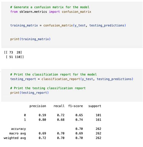 Github Phil Mart Healthcare Machine Learning Model