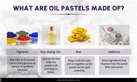 Oil Pastels Vs Soft Pastels Key Differences Uses And Techniques