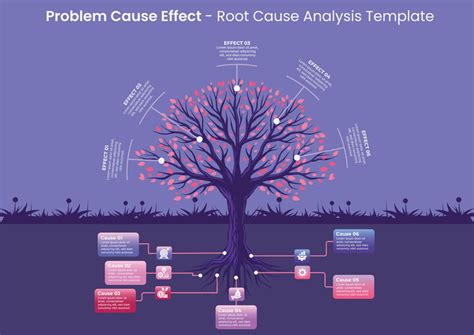 Free Root Cause Analysis Templates Wordlayouts
