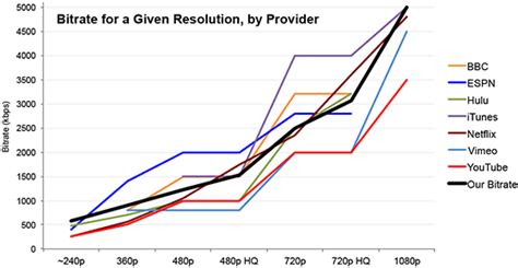 ios h264 decoder